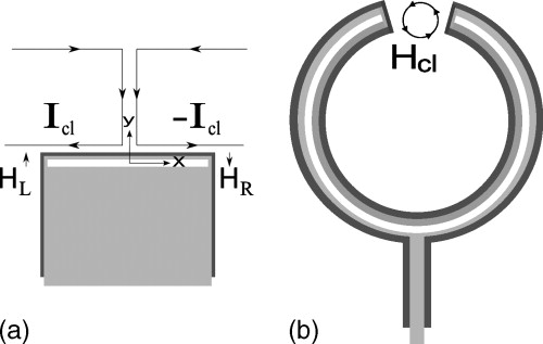 Planar Josephson Tunnel Junctions In An Asymmetric Magnetic Field Journal Of Applied Physics