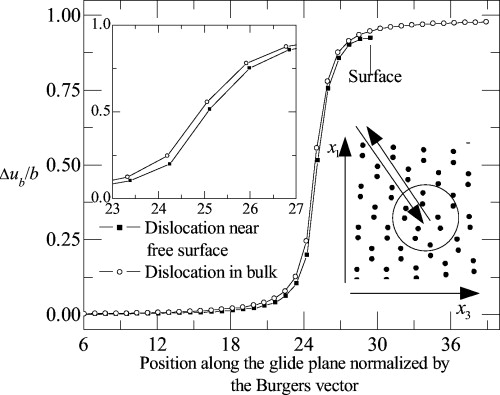 Dislocation nucleation from interacting surface corners in silicon ...