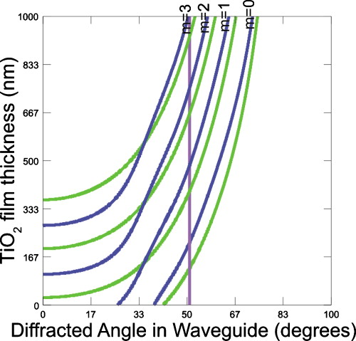 Polymer-assisted conformal coating of TiO2 thin films | Journal of ...