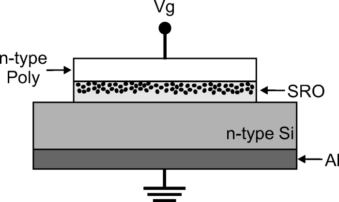 Intense whole area electroluminescence from low pressure chemical vapor ...