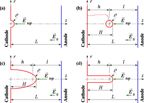 Corrected field enhancement factor for the floating sphere model of ...