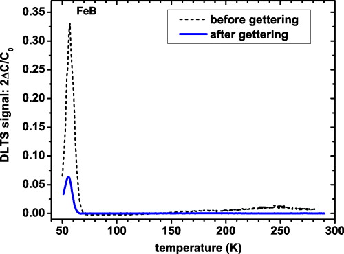 Light-induced point defect reactions of residual iron in crystalline ...