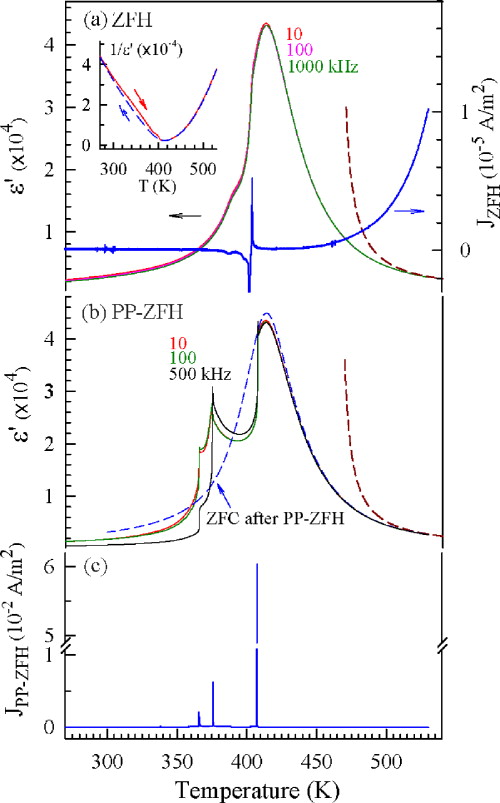 Poling effect and piezoelectric response in high-strain ferroelectric 0 ...