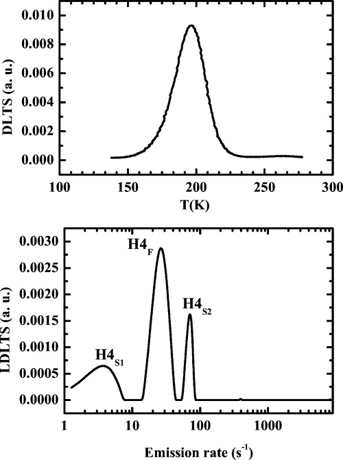 Revealing substructures of H4 and H5 hole traps in p-type InP using ...