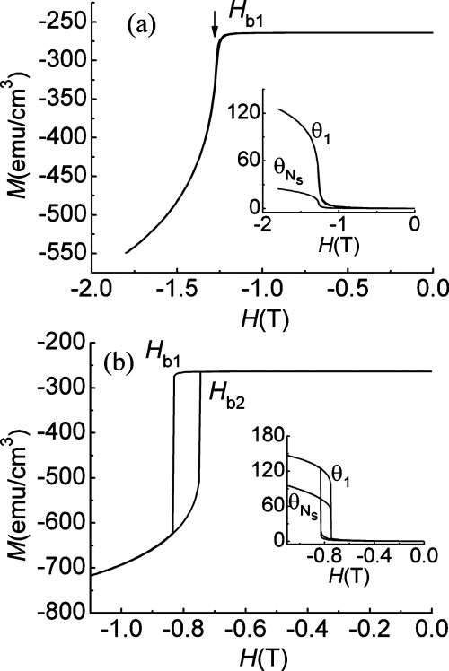 Crossover from reversible to irreversible magnetic exchange-spring ...
