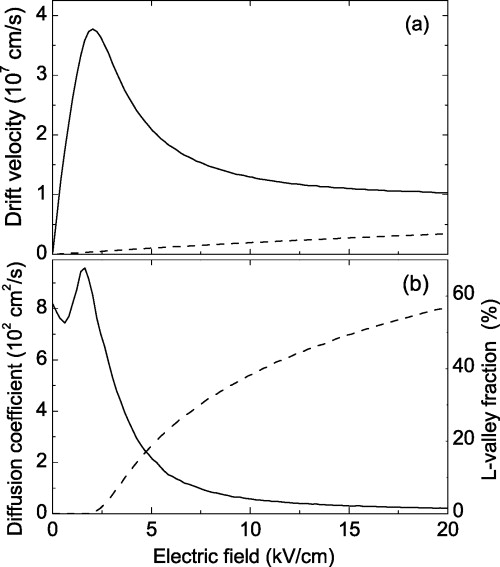 Terahertz emission from InAs induced by photo-Dember effect ...