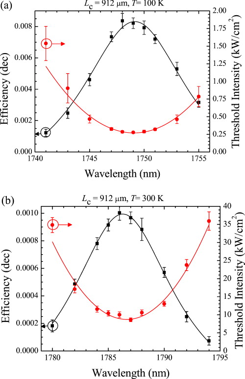 Transparency pump intensity and differential gain in resonantly pumped ...