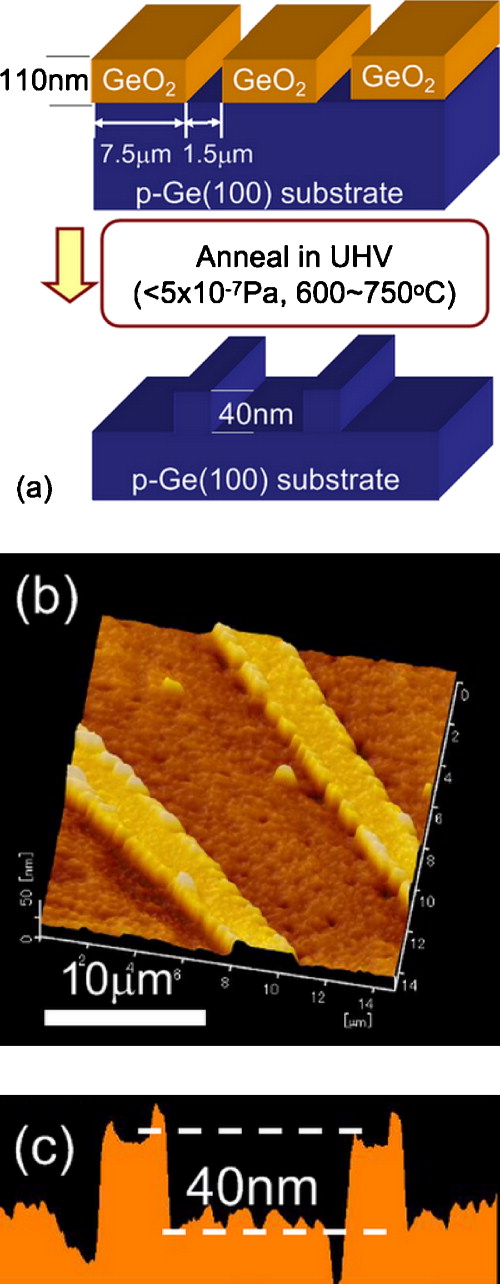Desorption kinetics of GeO from GeO2/Ge structure | Journal of Applied ...