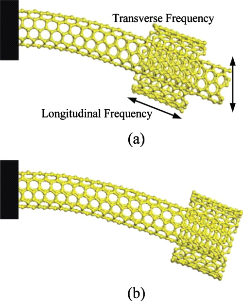Tunable dual-frequency oscillators of carbon nanotubes | Journal of ...