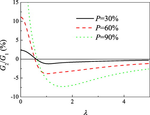 Angular dependence of tunnel magnetoresistance in magnetic tunnel ...