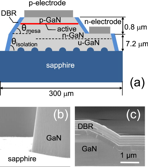 Light output enhancement of GaN-based flip-chip light-emitting diodes fabricated with SiO2/TiO2 ...