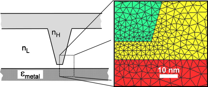 Plasmonic inverse rib waveguiding for tight confinement and smooth ...