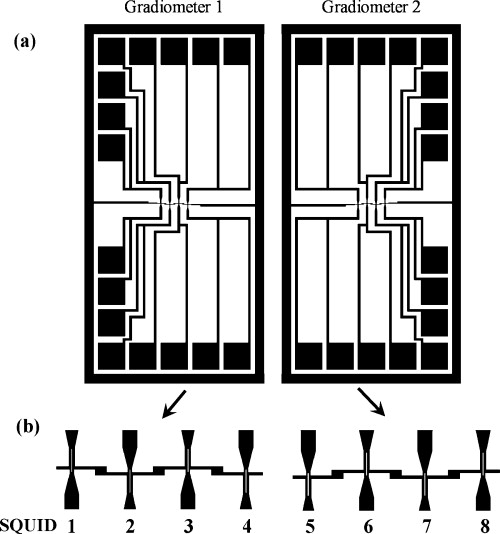 Characterization Of Dual High Transition Temperature Superconducting Quantum Interference Device