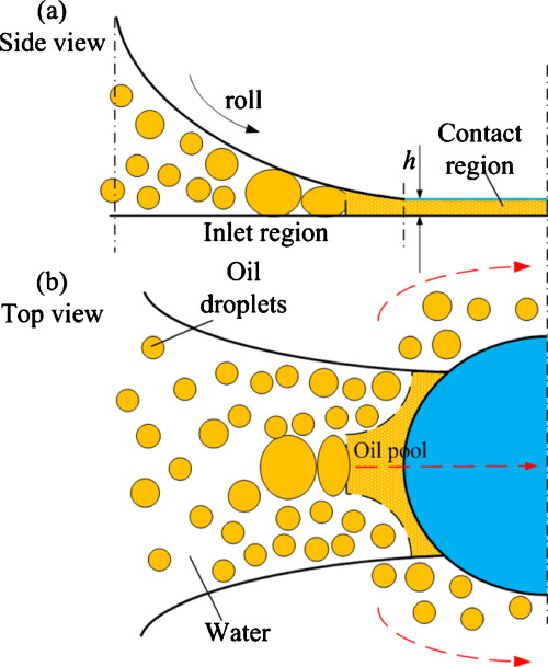 Electric-fields-enhanced destabilization of oil-in-water emulsions ...