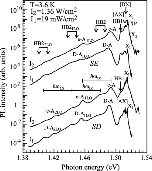 Enhanced exciton photoluminescence in the selectively Si-doped GaAs ...