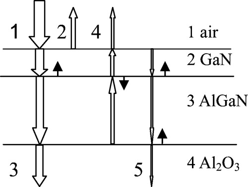 Optical characterization of GaN/AlGaN bilayer by transmission and ...