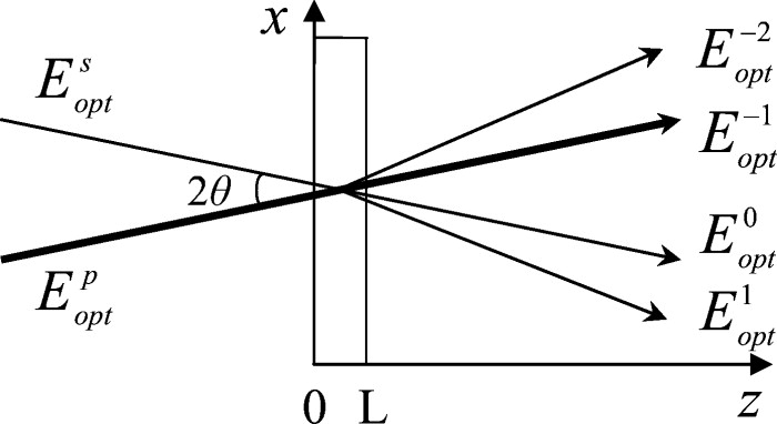 Slow and fast light in photorefractive GaAs–AlGaAs multiple quantum ...