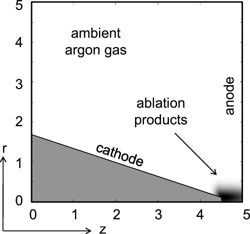 Particle simulation of femtosecond laser stimulation of electrical discharges in small gaps ...