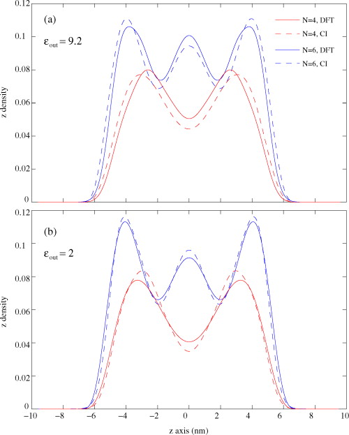 Dielectric confinement in quantum dots of arbitrary shape within the ...