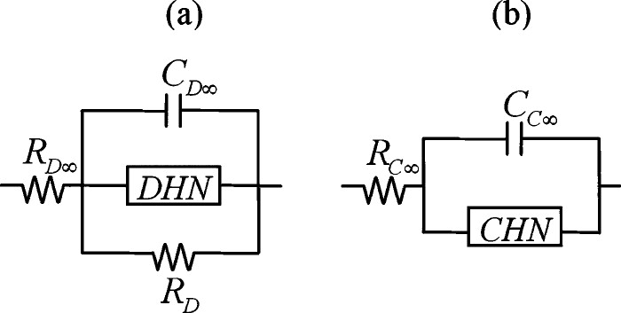 Ionic relaxation in polyethyleneimine-lithium bis ...