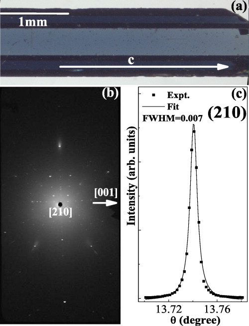 Near band edge anisotropic optical transitions in wide band gap ...