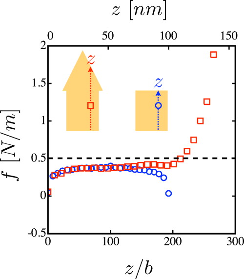 GaN nanostructure design for optimal dislocation filtering | Journal of ...