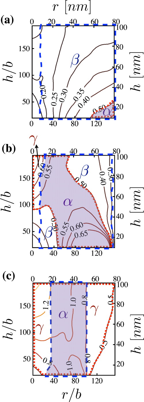 GaN nanostructure design for optimal dislocation filtering | Journal of ...