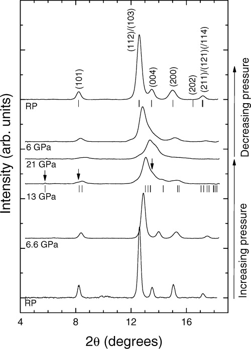 High-pressure x-ray diffraction study of bulk and nanocrystalline ...