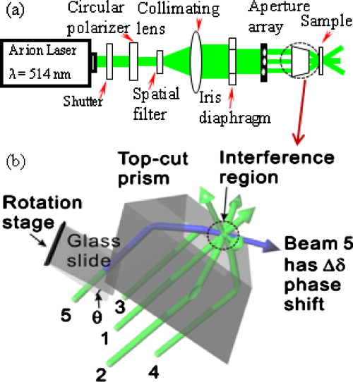 Photonic crystals with defect structures fabricated through a ...