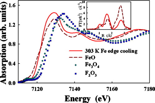 High temperature emissivity, reflectivity, and x-ray absorption of ...