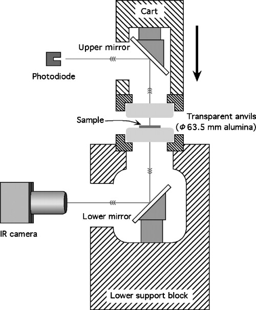 Impact-induced friction ignition of an explosive: Infrared observations ...