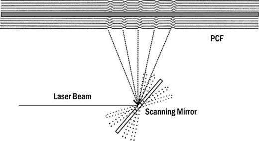 Review of long period fiber gratings written by CO2 laser | Journal of ...