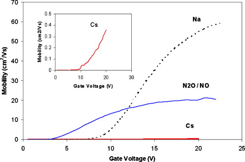 Silicon carbide oxidation in the presence of cesium: Modeling and ...