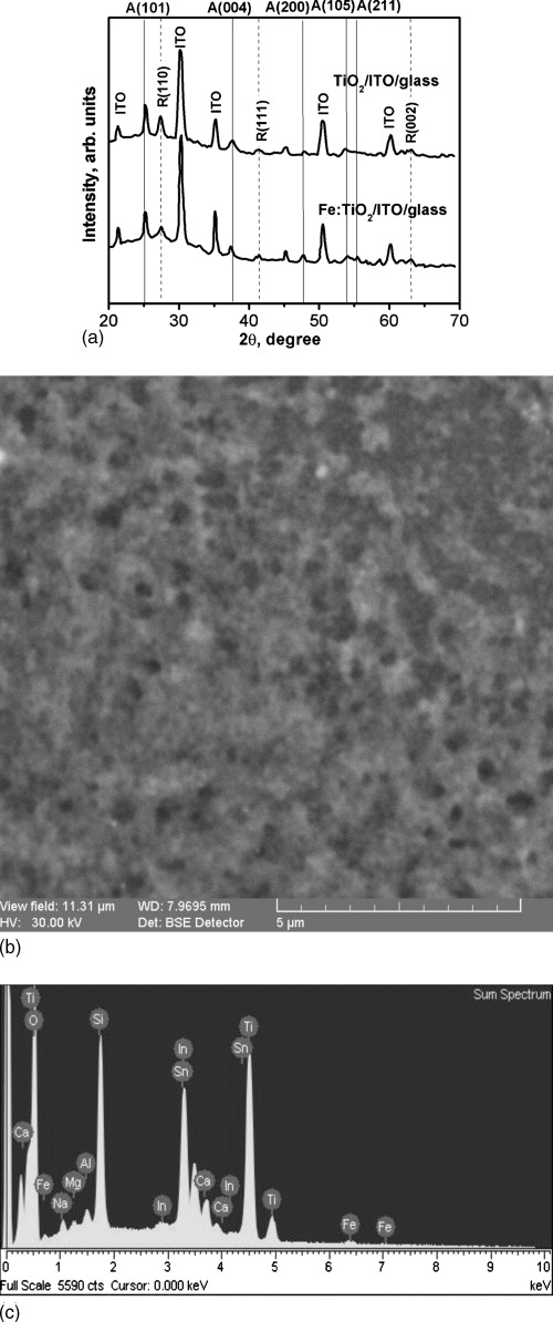 Polaron transport in TiO2 thin films | Journal of Applied Physics | AIP ...