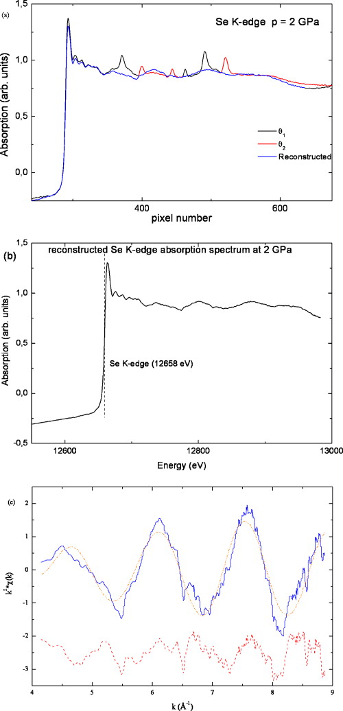 High pressure x-ray diffraction and extended x-ray absorption fine ...