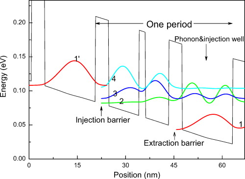 Many Body Interaction In Resonant Tunneling Of Terahertz Quantum Cascade Lasers Journal Of