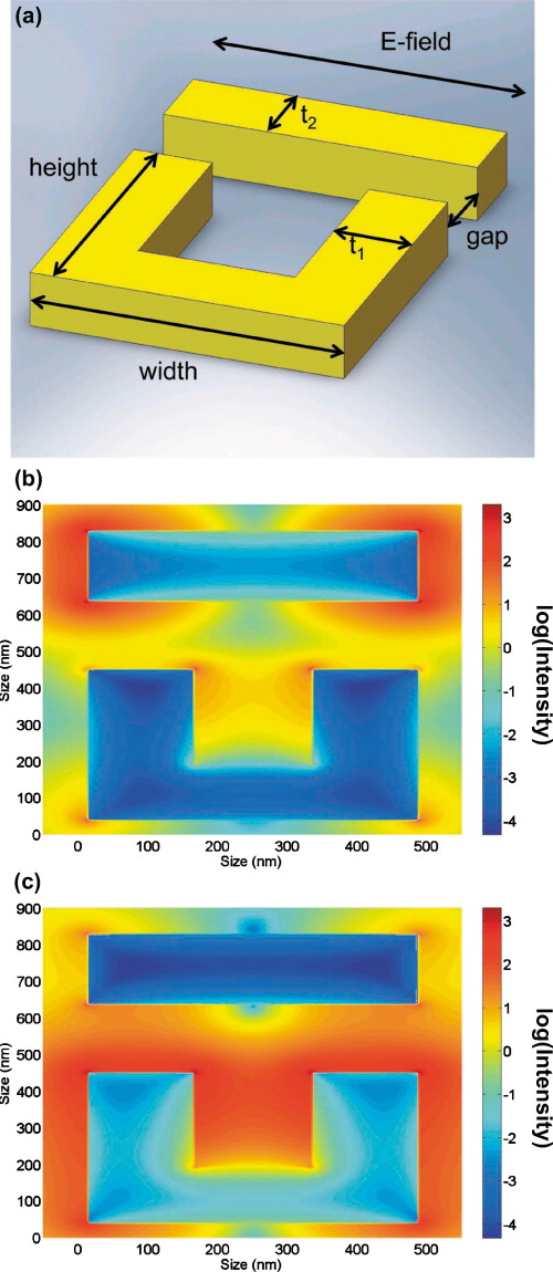 Metamaterials design using gradient-free numerical optimization ...