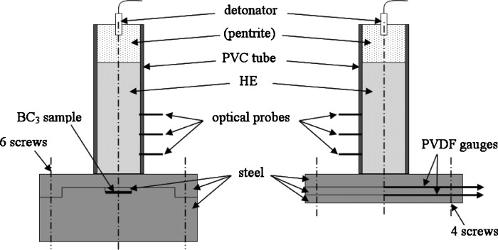 Structural changes and phase stability of graphitelike BC3 under ...