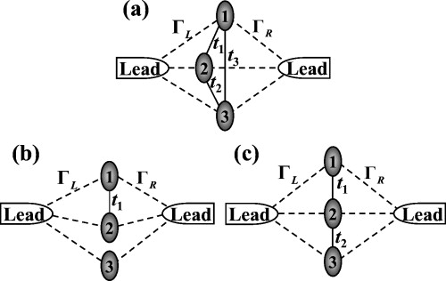 Influence of interdot hopping and intradot many-body interaction on ...