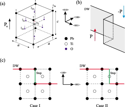 Atomic structure of steps on 180° ferroelectric domain walls in PbTiO3 ...