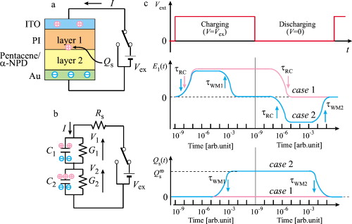Probing of interfacial charging and discharging in double-layer devices ...