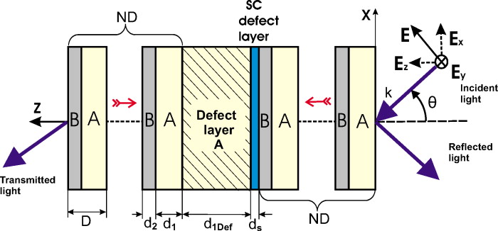 One-dimensional photonic crystal with a complex defect containing an ultrathin superconducting ...