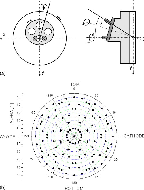 Angular ion emission characteristics of a laser triggered tin vacuum ...