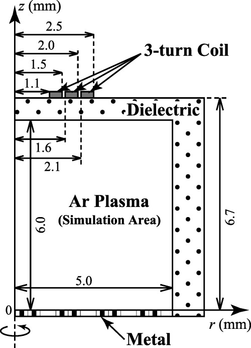Two-dimensional particle-in-cell Monte Carlo simulation of a miniature inductively coupled ...