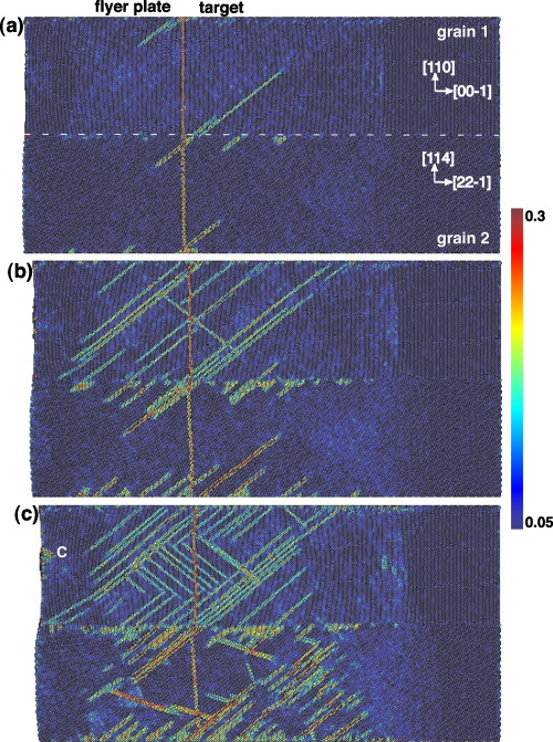 Shock wave loading and spallation of copper bicrystals with asymmetric ...