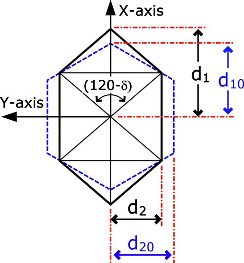 Distorted wurtzite unit cells: Determination of lattice parameters of ...