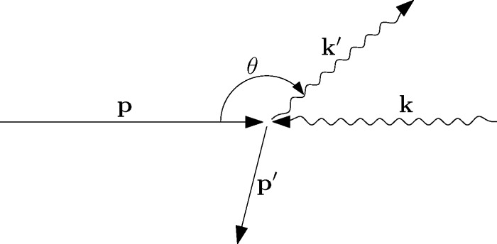 Polaritonic pulse and coherent X- and gamma rays from Compton (Thomson ...