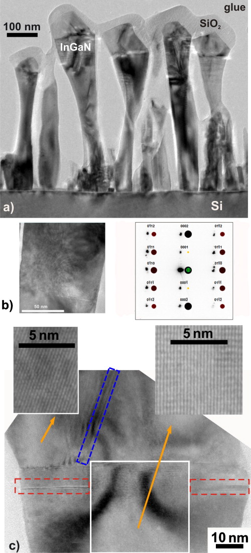 Structural and optical properties of InGaN–GaN nanowire ...