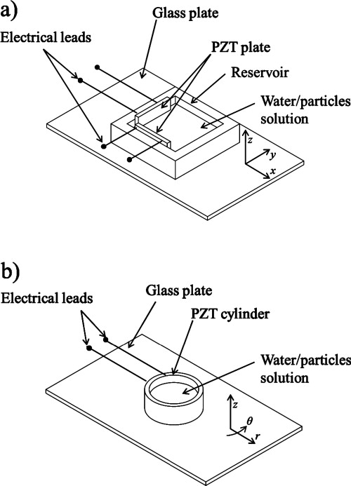 Manipulation of diamond nanoparticles using bulk acoustic waves ...