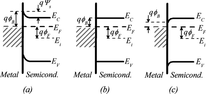 Simulation of Schottky and Ohmic contacts on CdTe | Journal of Applied Physics | AIP Publishing
